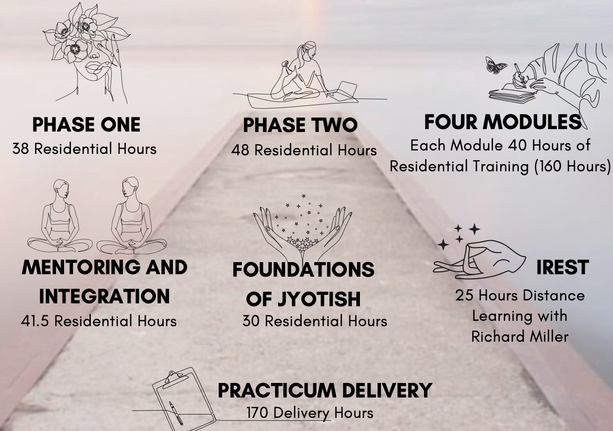 Integrative Yoga Studies Professional Yoga Therapy Program - NWHSU ...